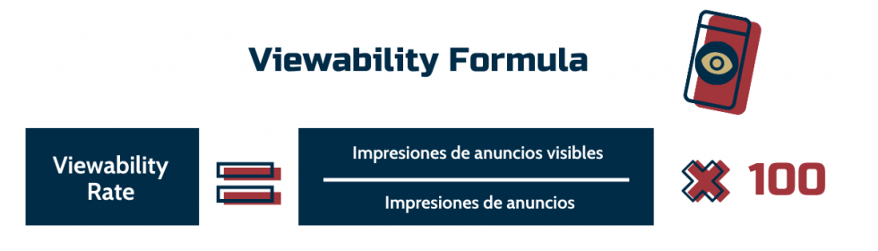 ¿Qué es la Viewability? Cómo afecta a la publicidad - MUAK